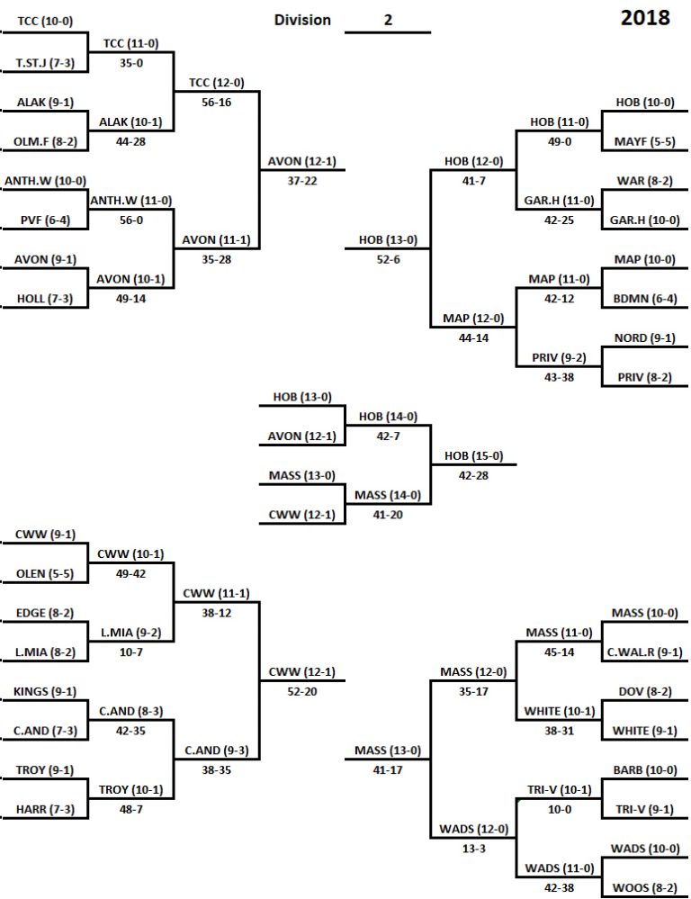 2018 Division II Playoff Bracket - MassillonTigers.com